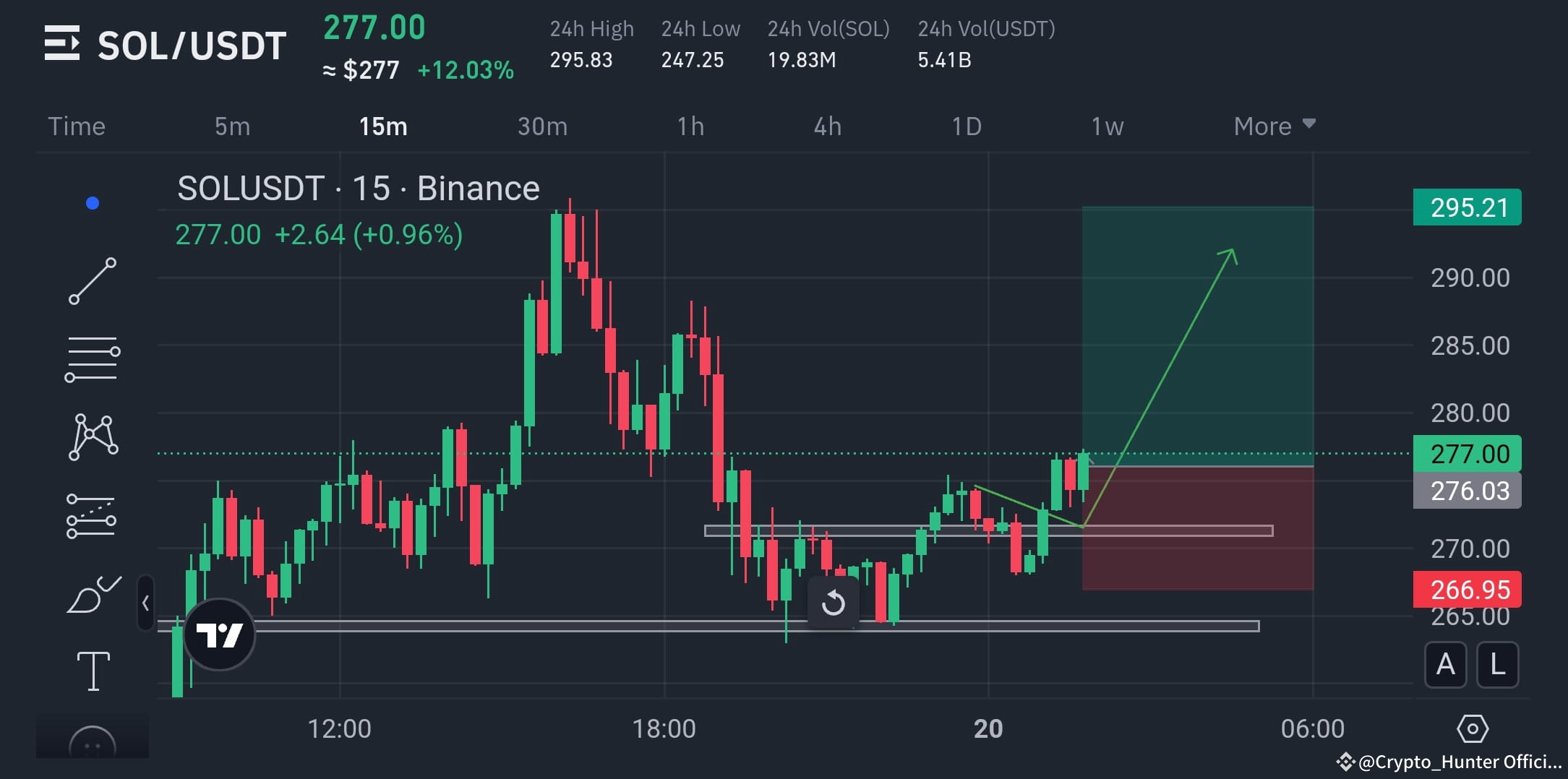 🚨$SOL /USDT - BULLISH BREAKOUT: READY TO RALLY HIGHER? 🚀 | Professor_Michael on Binance Square