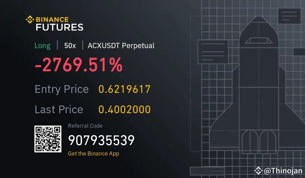 $ACX Big Bearish Big Loss on only Scam Coins please #Crypt | Thinojan ...