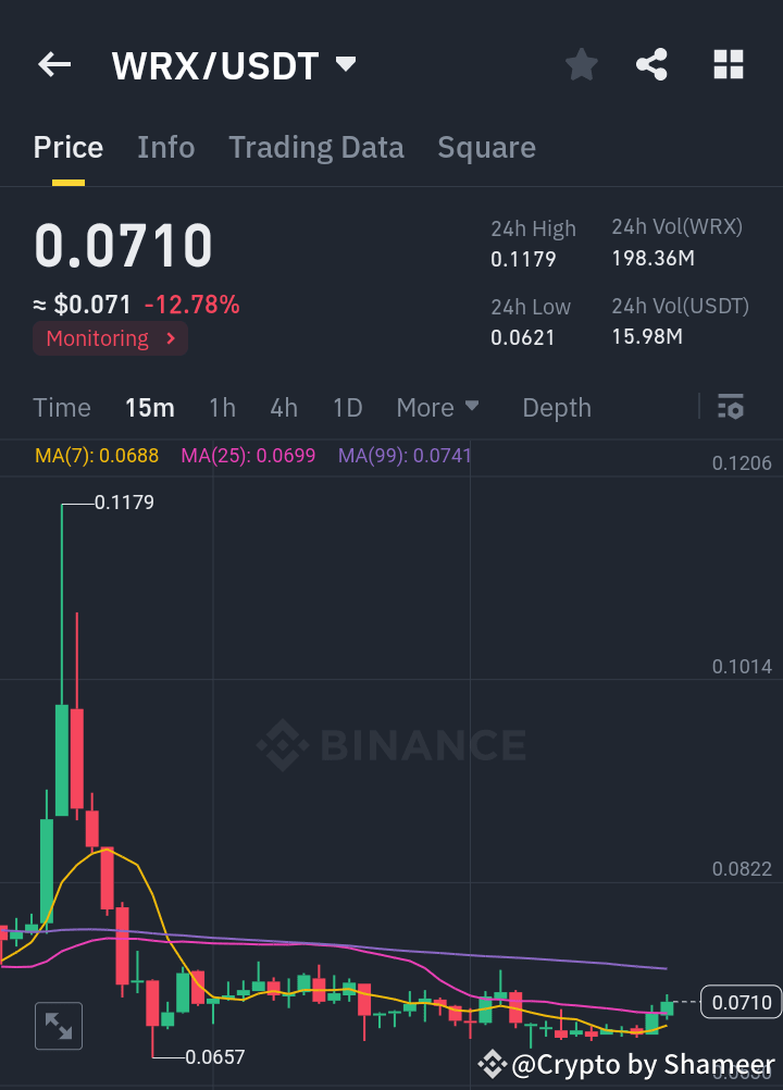 $WRX Price Analysis: A Look at the Current Market🚀 Key Ob | Crypto by ...