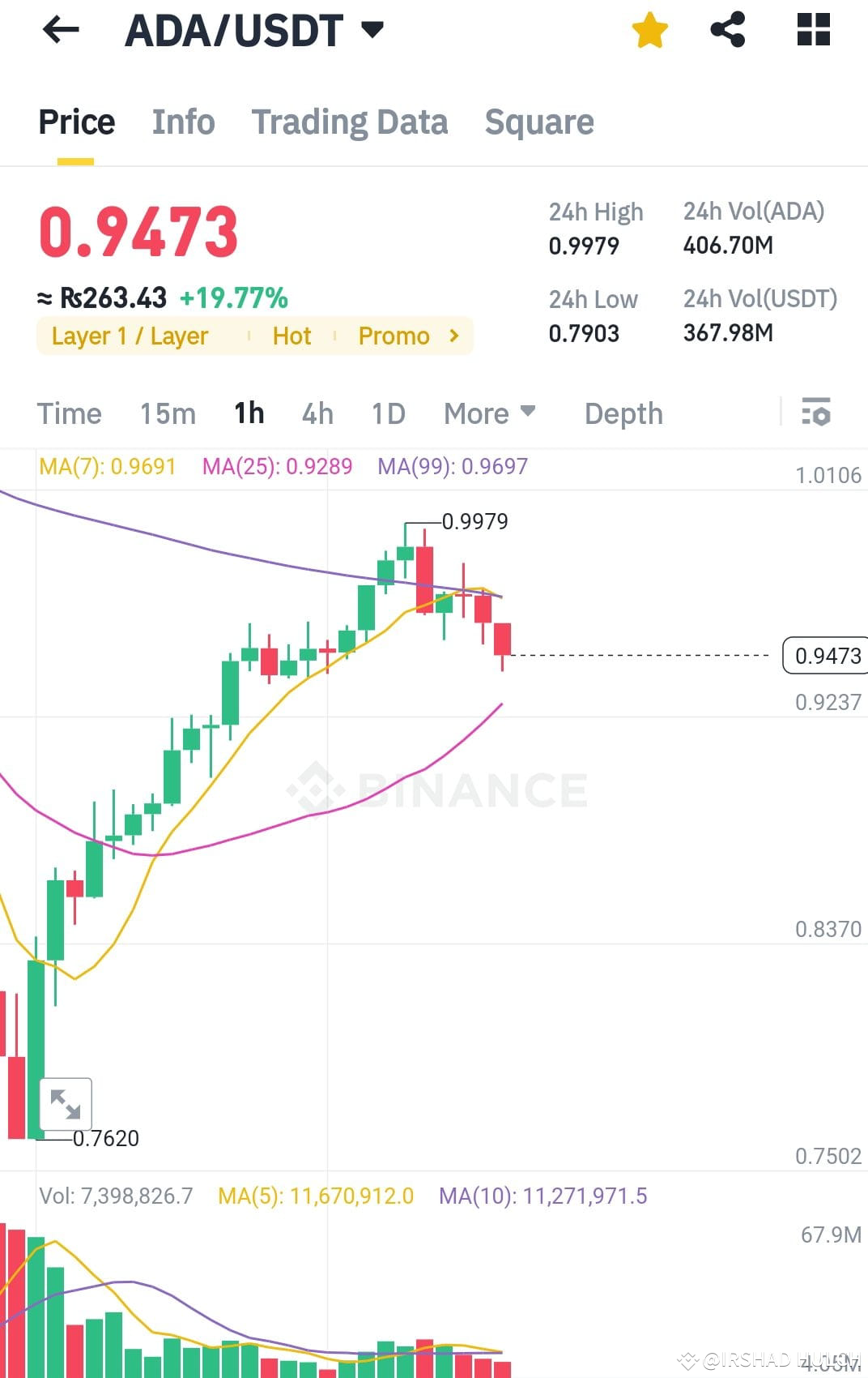 🚀 $ADA /USDT Technical Analysis – 3 Targets to Watch 🎯 | Crypto Master 77 on Binance Square