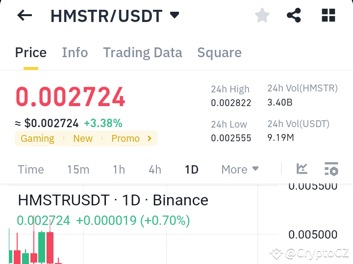 HMSTR/USDT price chart 📉#HMSTRUSDT #CryptoAMA #hmsterpriceu | CryptoCZ ...