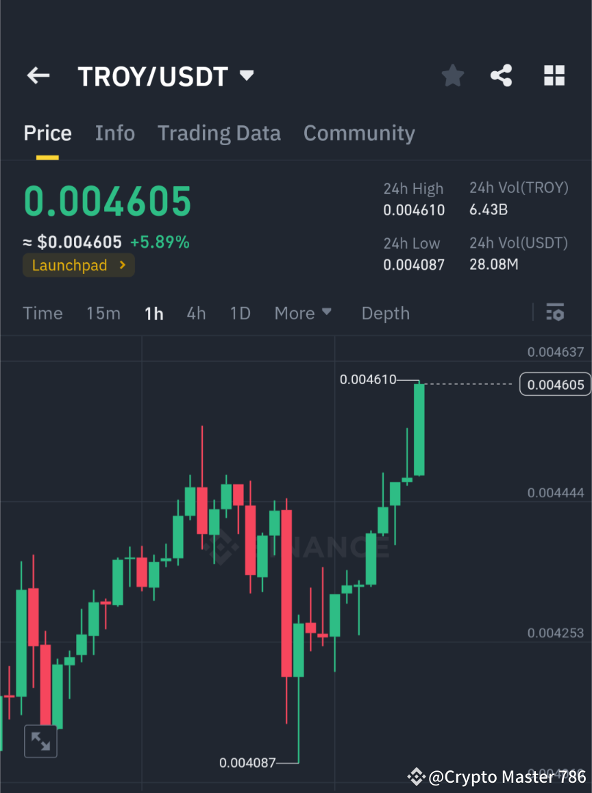 $TROY 📉 TROY/USDT Technical Analysis: Gearing Up for the | Crypto Master 786 on Binance Square