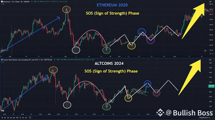5 Altcoins Quietly Preparing for a Breakout.... $ADA → | Bullish Boss ...