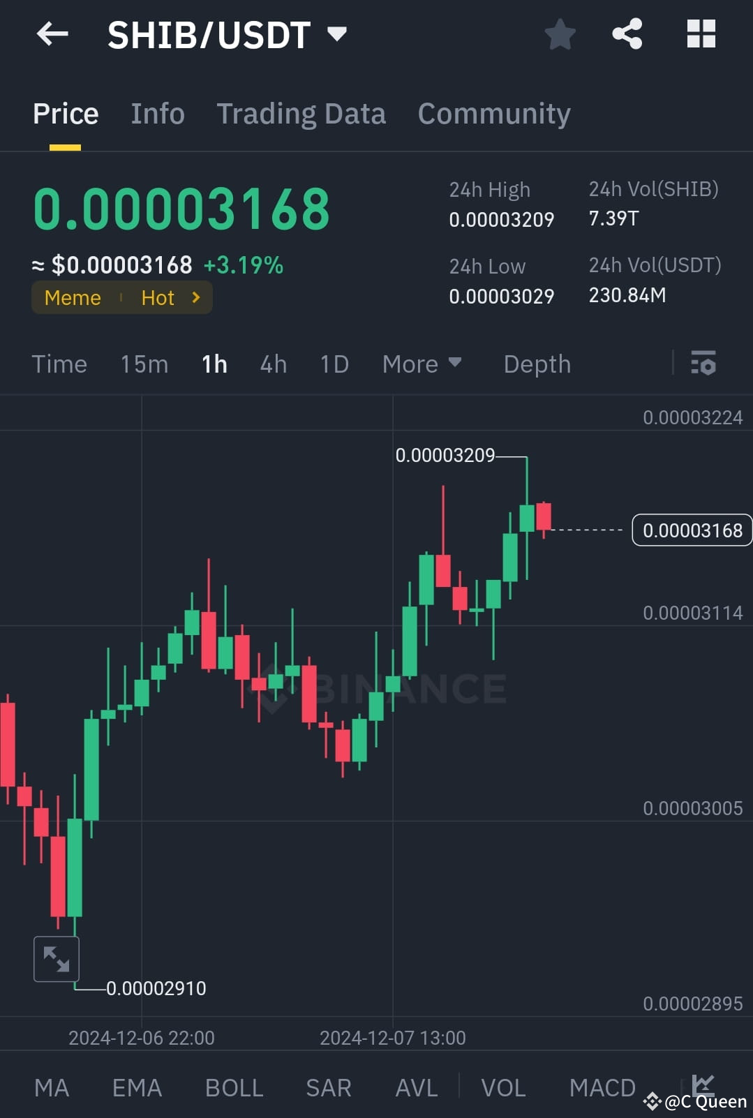 🚨 $SHIB ALERT: Key Levels in Sight – Prepare for Action! | C Queen on Binance Square