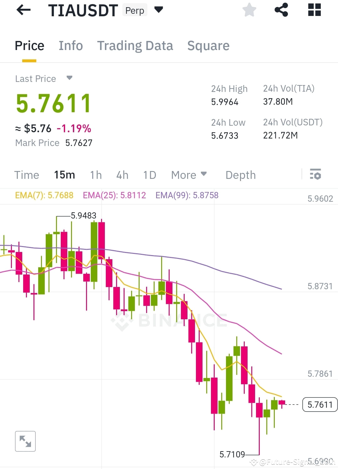 TIA/USDT Long Target 5.9040 | Future-Signal_Coin 03407606140 on Binance ...