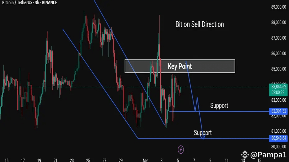 🐻 Bitcoin: Expecting Selling Pressure? Key Zones to Watch! 📉 | Pampa1 on Binance Square