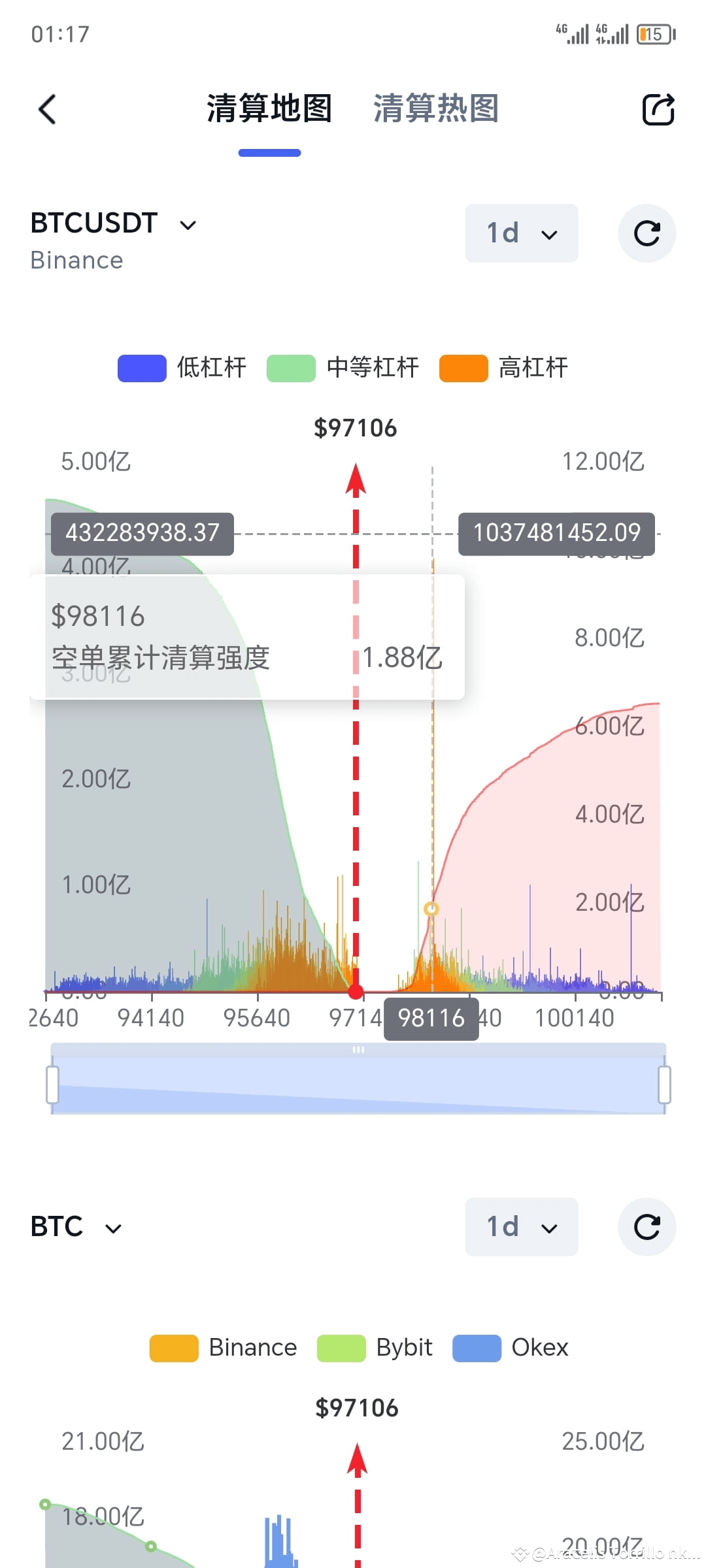 A big player opened a short position of 180 million at 978 f | Aracelis ...