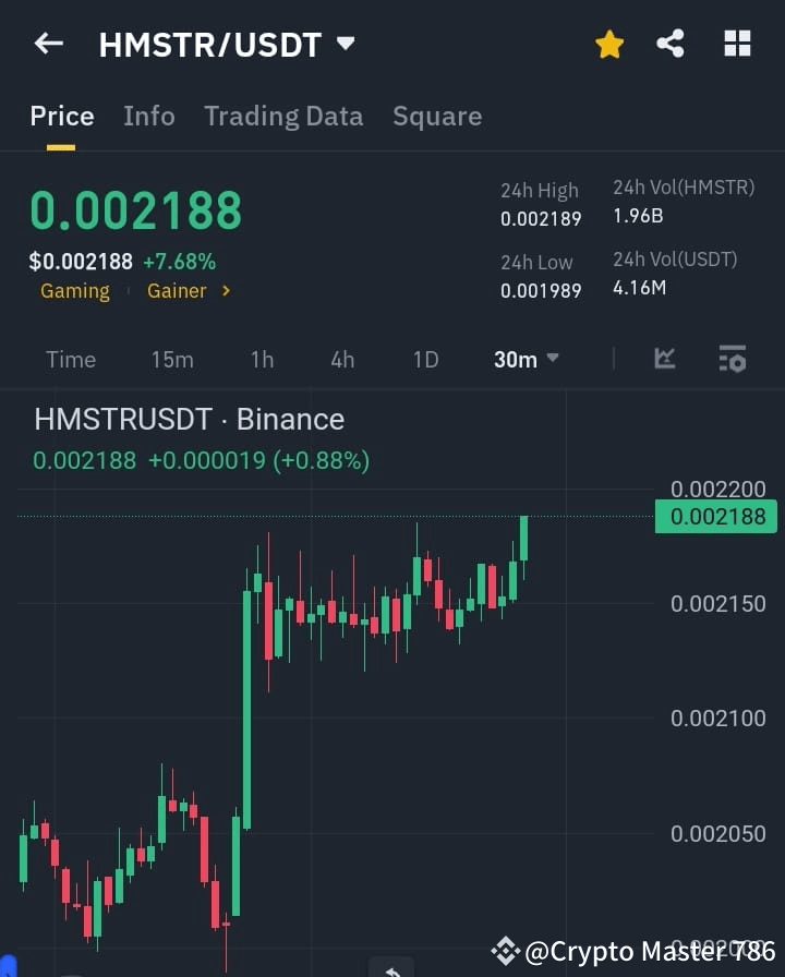 $HMSTR /USDT – Approaching Breakout Mode! Current Price: $0. | Crypto Master 786 on Binance Square