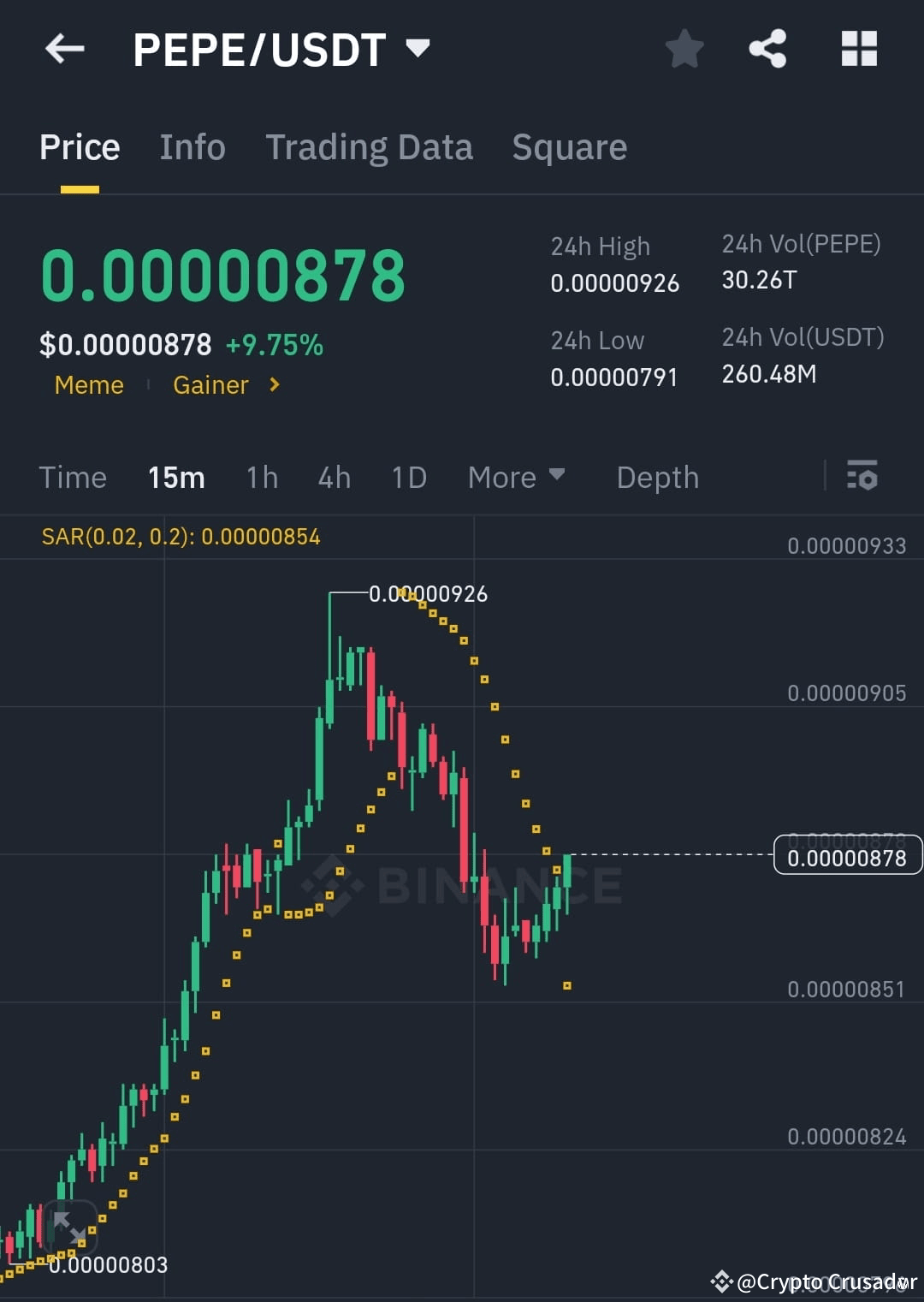 $PEPE /USDT – Strong Bounce, Eyeing $0.000000926 📊 Entry | Crypto Crusador on Binance Square