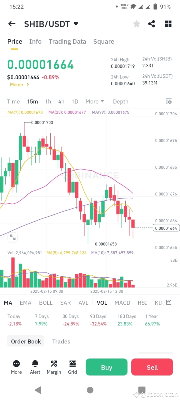 💰 Here’s How Much Shiba Inu You Need to Become a 𝗠𝗶𝗹𝗹𝗶 | Jason atan on Binance Square