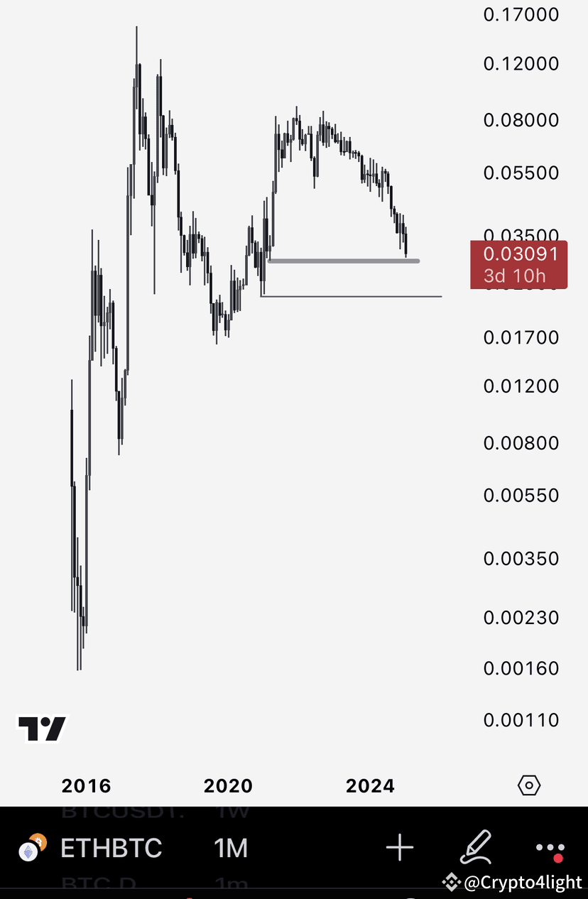 always when some token is lying on the bottom, I am reproac | Crypto4light on Binance Square