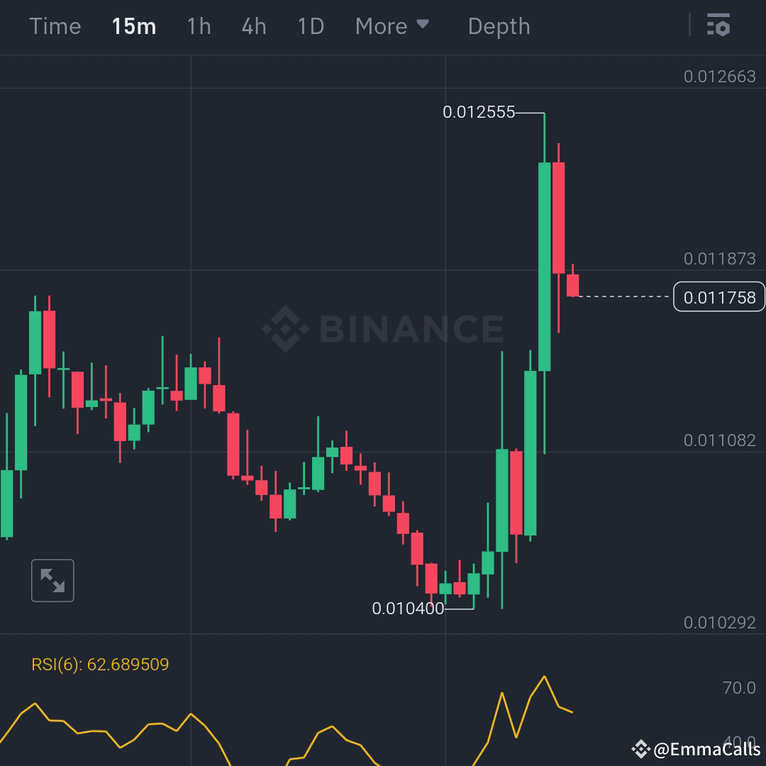 🚨 $IQ /USDT Set to Surge – Tight Targets, Big Gains Await! | EmmaCalls on Binance Square