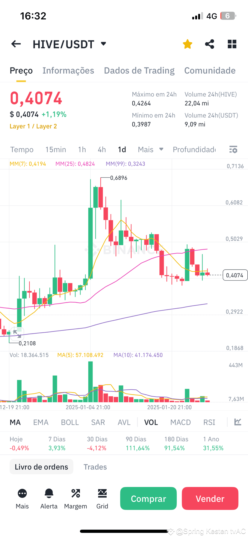 What do you have to say about this coin $HIVE | Spring Kesten tvAC on ...