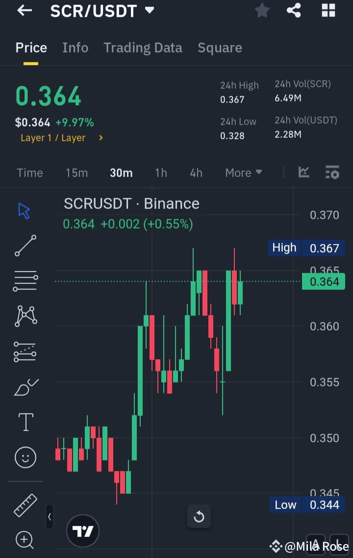 $SCR /USDT Strong Bull Run Move ..!💯🚀 Ready For Next Mov | Mila Rose on ...