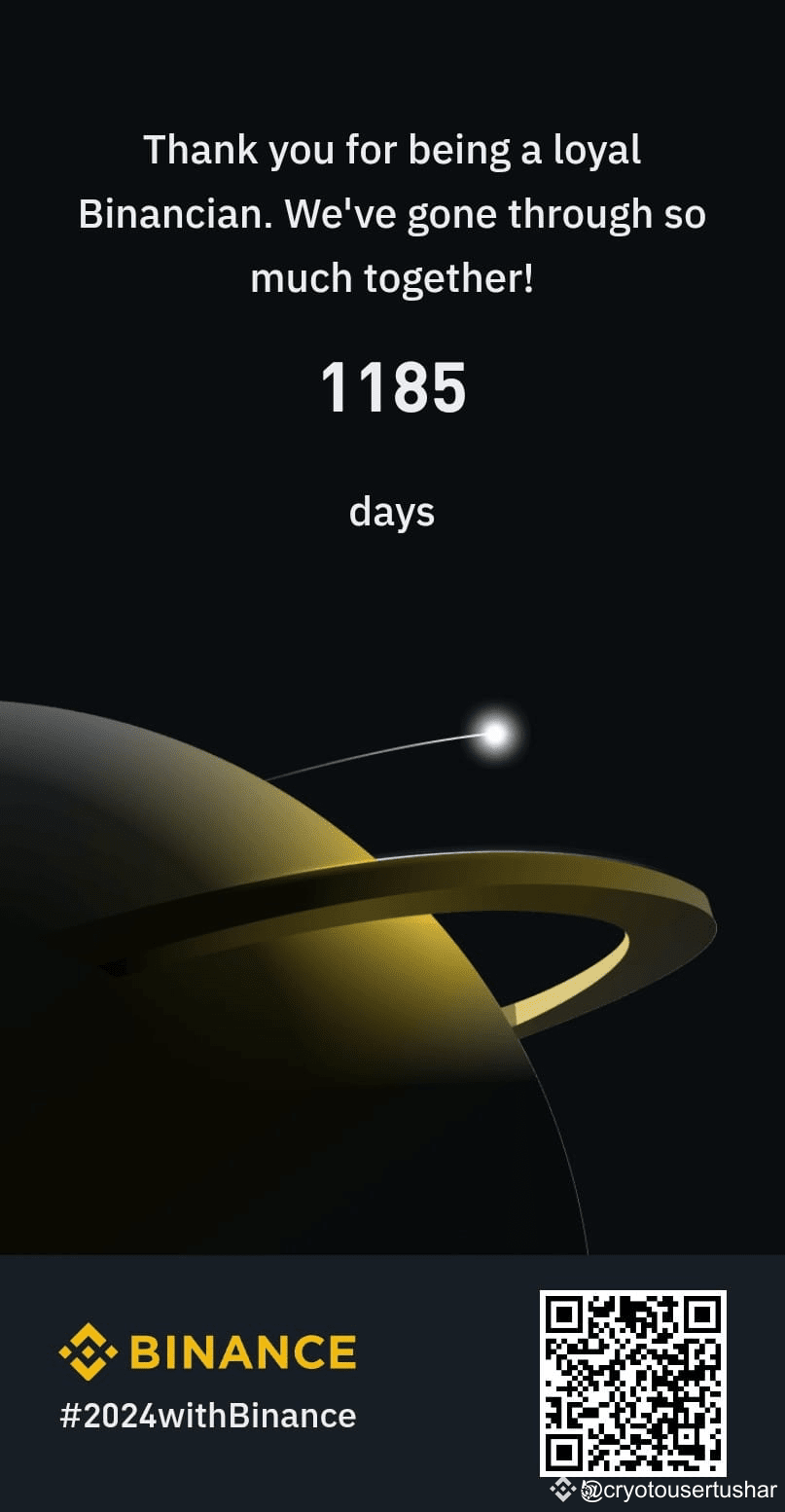 Get your Achievement Rewards Click here | user8655 on Binance Square