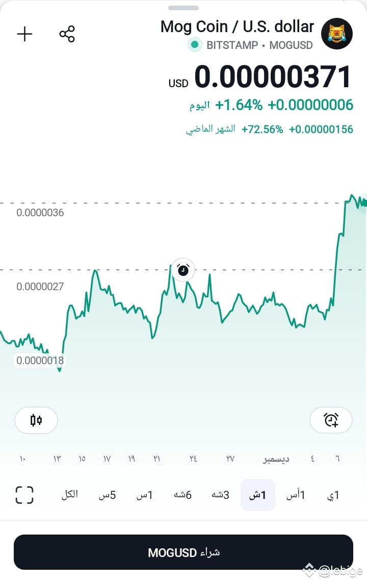Does MOG coin have a good future as we see it is on a good r | lebige ...