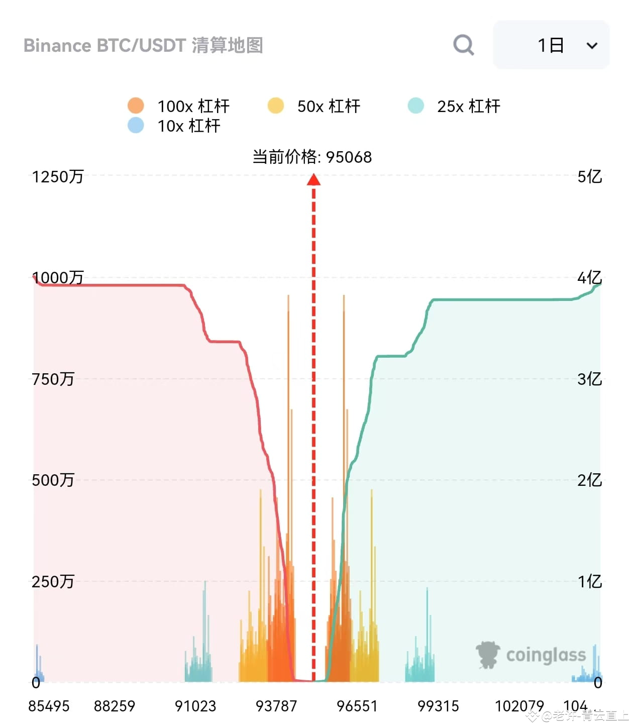 Bitcoin Liquidation Heatmap Insights into Trading Intensive | 解忧-财经 on ...