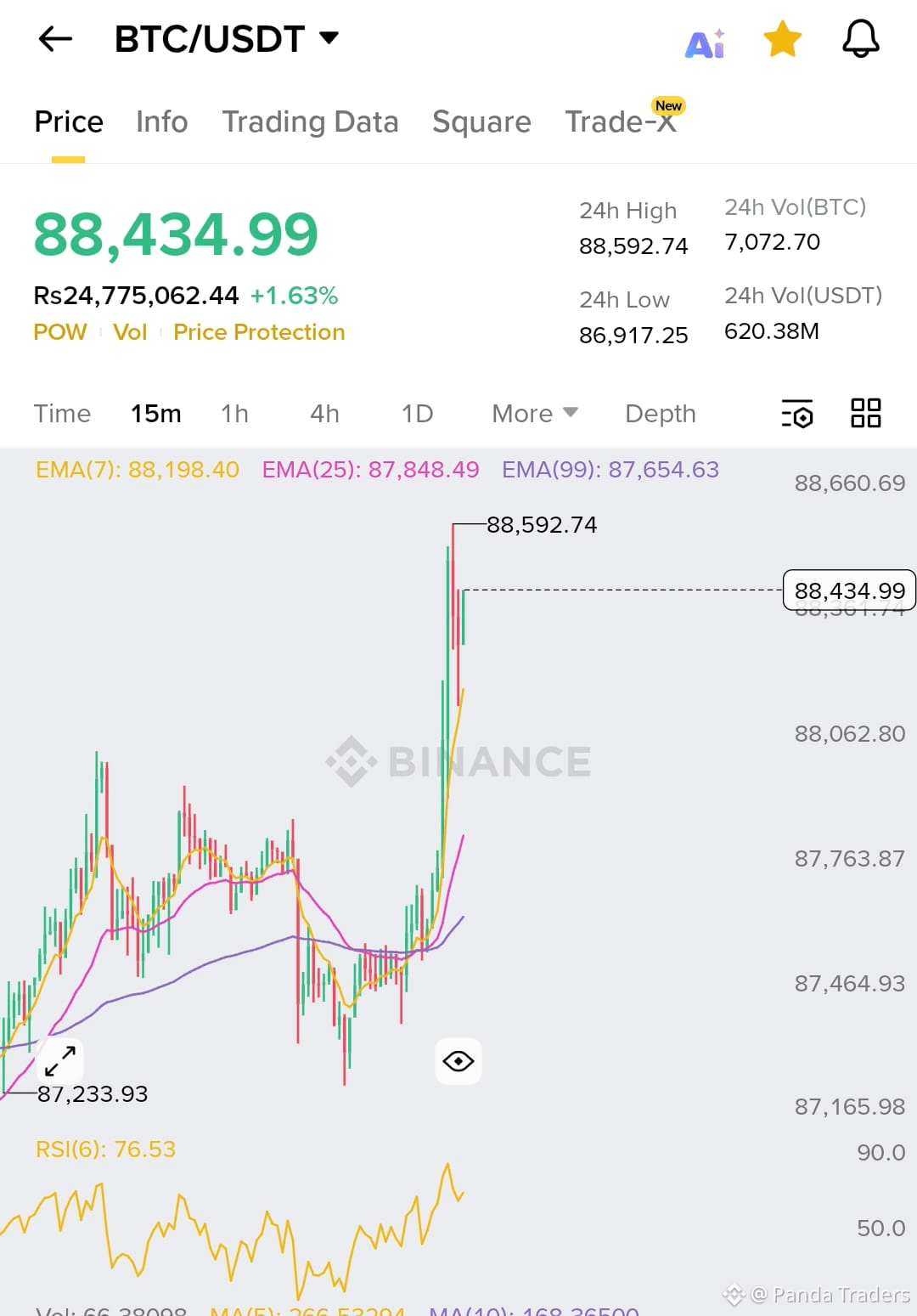$BTC is resting at demand zone ...It can pump from here ..I | Panda ...