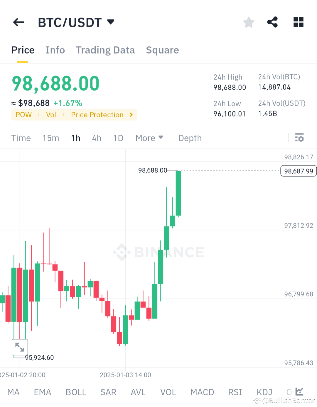 #BTC☀️ #btc #bitcoin Final on New ATH on New year for sure ...