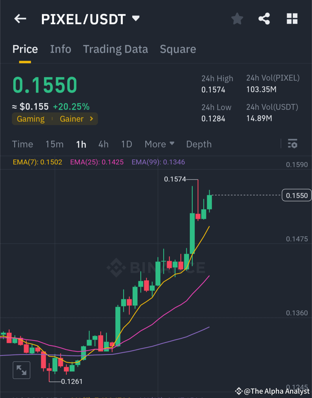$PIXEL $PIXEL $PIXEL Pixel Trading Analysis: C | Crypto Master 786 on ...