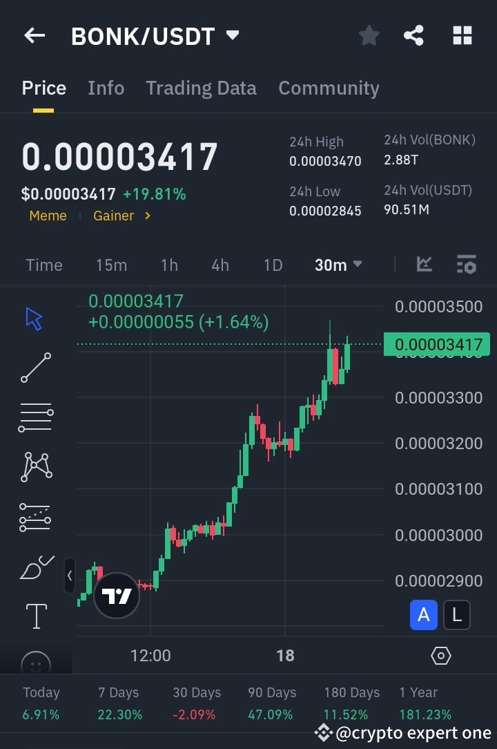 $BONK /USDT Trading Signal - Bullish Momentum on the Rise 🚀 | crypto expert one on Binance Square