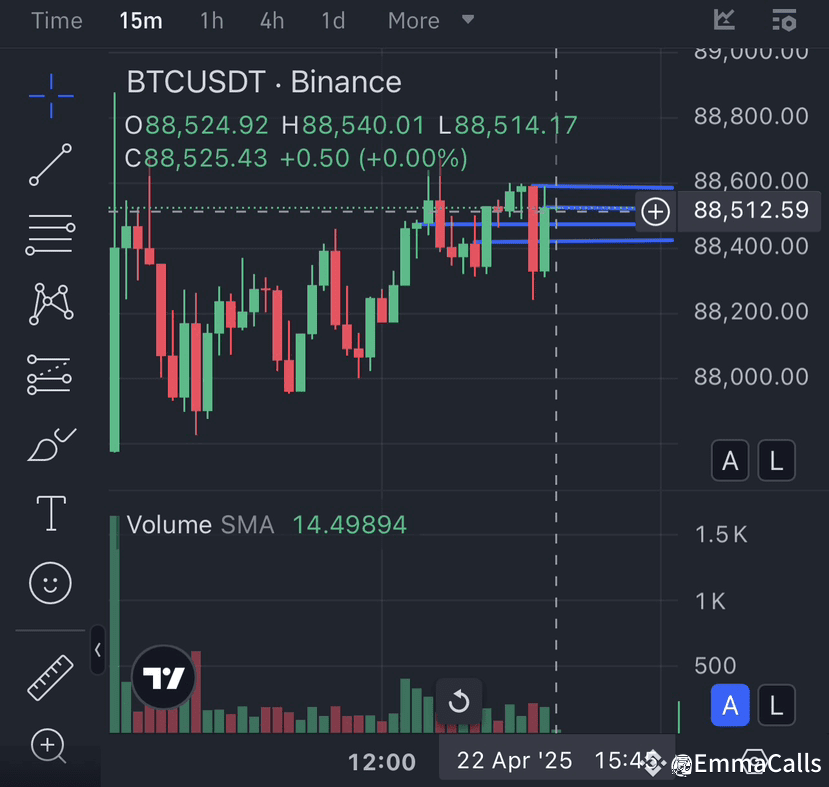 $BTC Coiling Tightly – Big Move Loading? $BTC is trading at | EmmaCalls on Binance Square