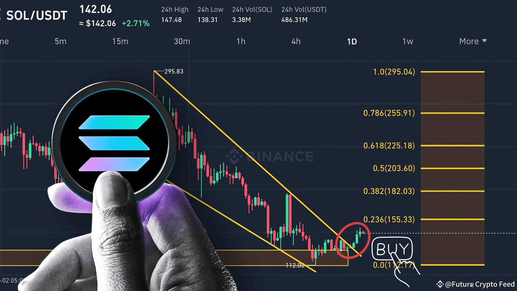 🔥 SOL/USDT – In-Depth 1D Chart Analysis & BTC Correlation: Is the Breakout Real? 🔥 | Future ...