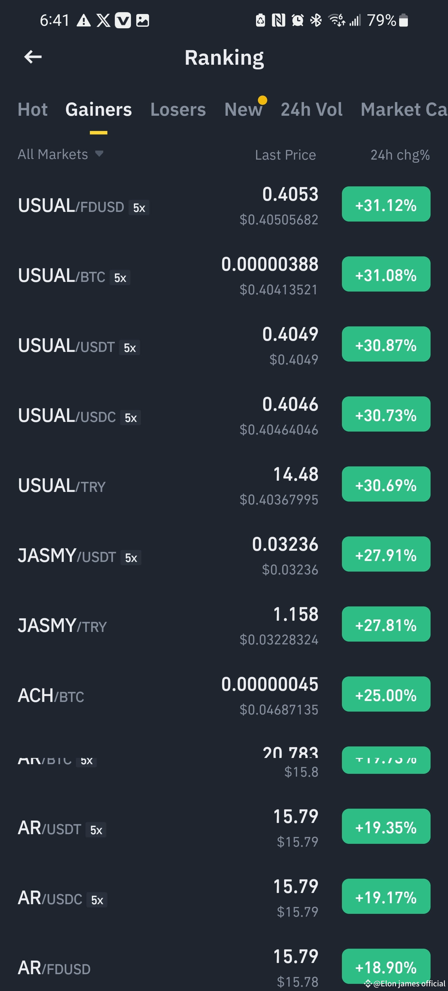 After initially making the classic beginner’s mistake of buy | Elon ...