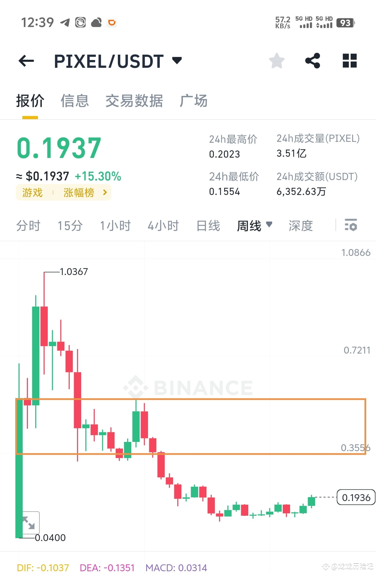 $PIXEL Weekly level bottom arc bottom starts, the yellow bo | 龙龙历险记 on ...