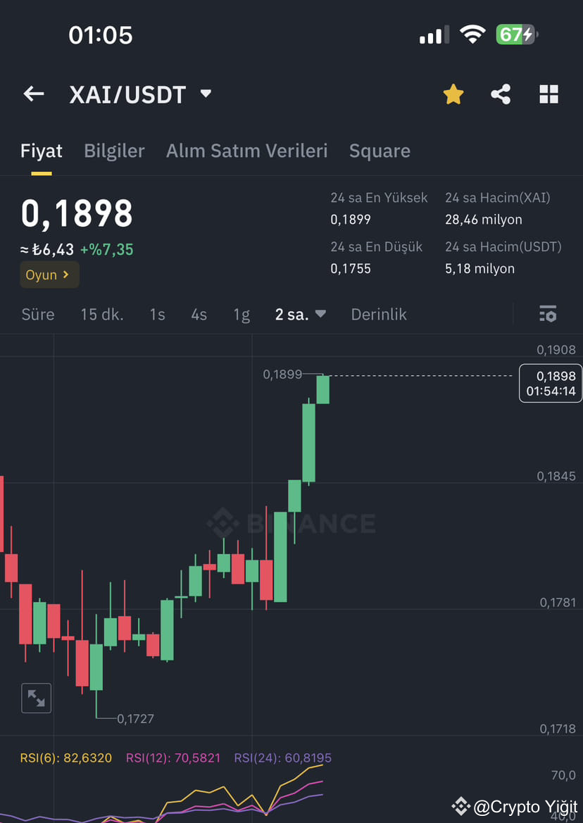 $XAI %30 ? 👀🔥💸 | Crypto Yiğit on Binance Square