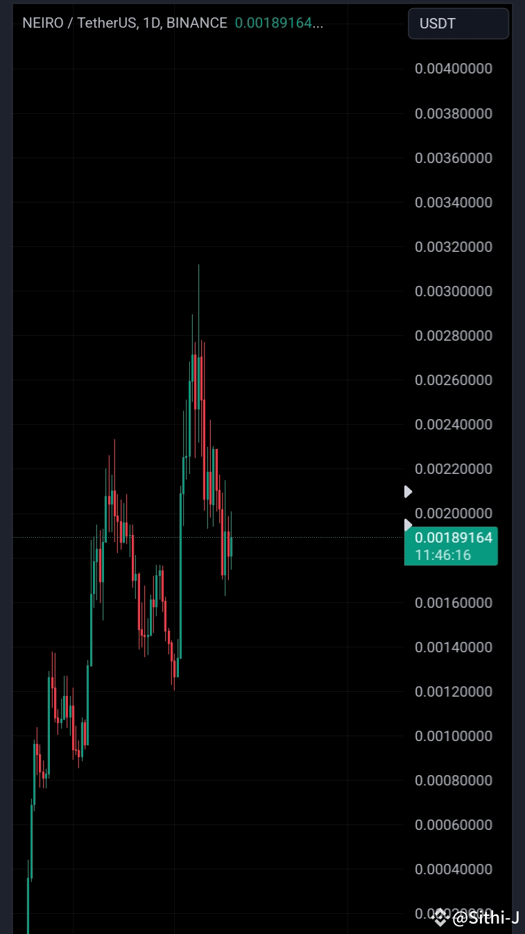 $NEIRO Next Wave ? What do you think? #AltcoinNextMove #BT | Sithija ...