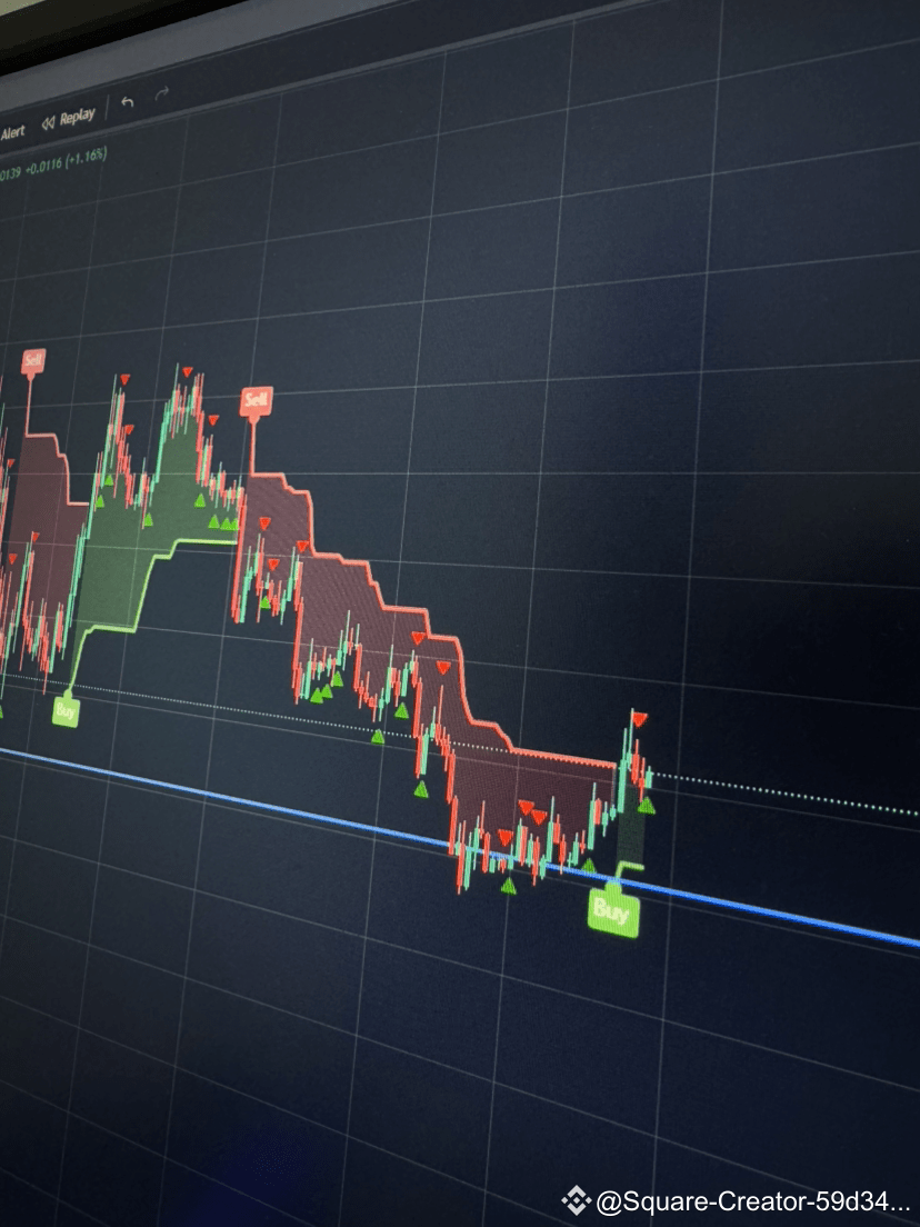 $USUAL Showing good signs in 2h chart for scalpers like me i ...