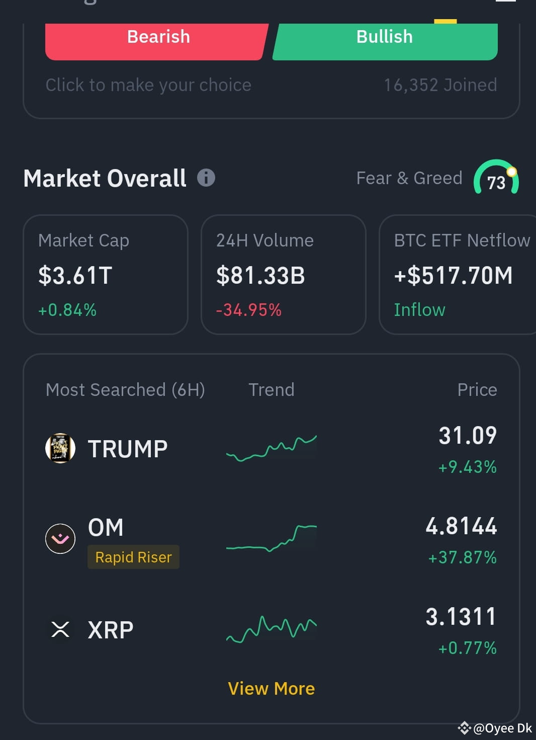 THE current price of Om coin, 💥💸💷💰 also known as MANTRA | Oyee Dk on ...