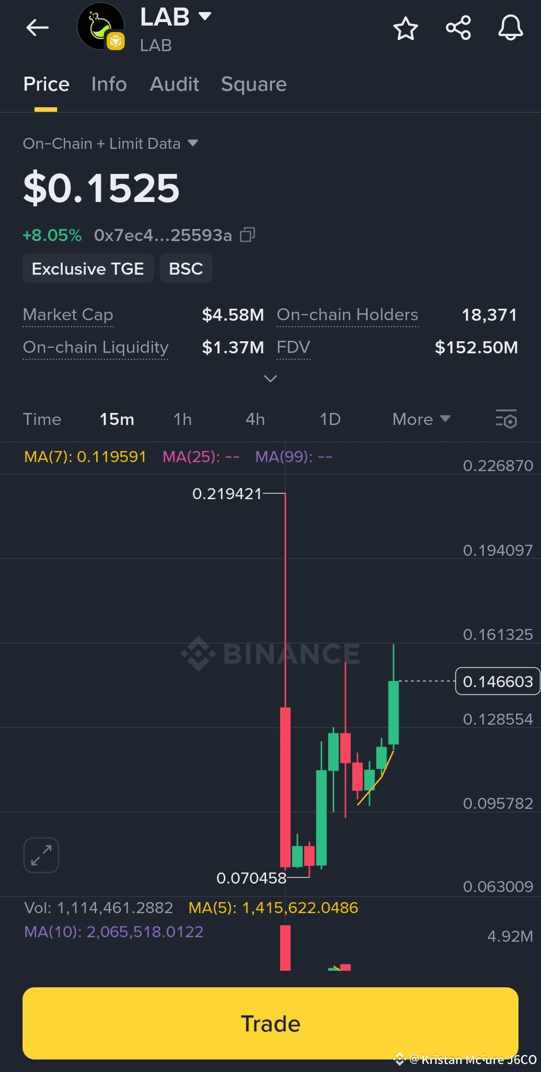 $LAB Coin Steadily Climbing – +8.05% Gains! Currently live | Kristan ...