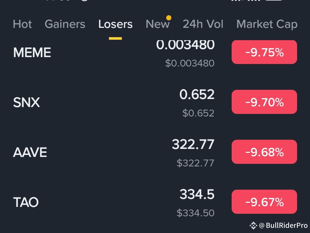 $MEME | $SNX | $AAVE | #TAO The market has shown a shar | BullRiderPro ...