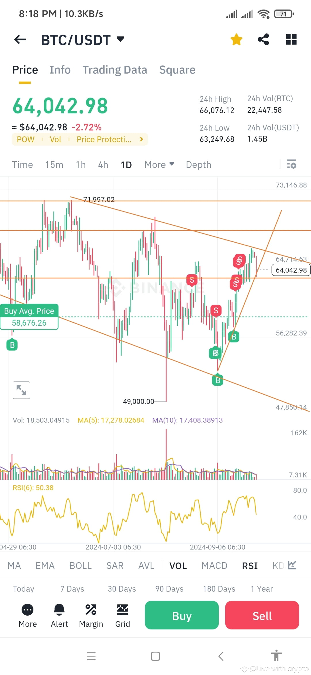 I see btc is falling again $BTC what do you think | Safe and Grow on ...