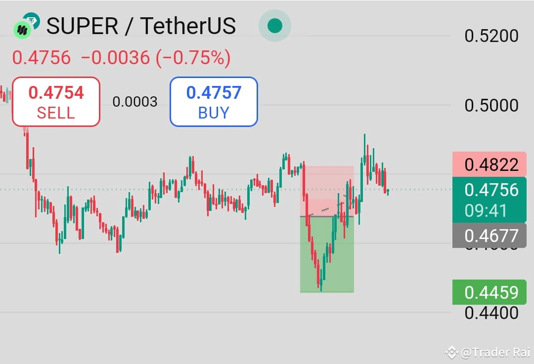 $SUPER – Reversal Masterclass, Profit Bagged Like a Pro! | Trader Rai on Binance Square
