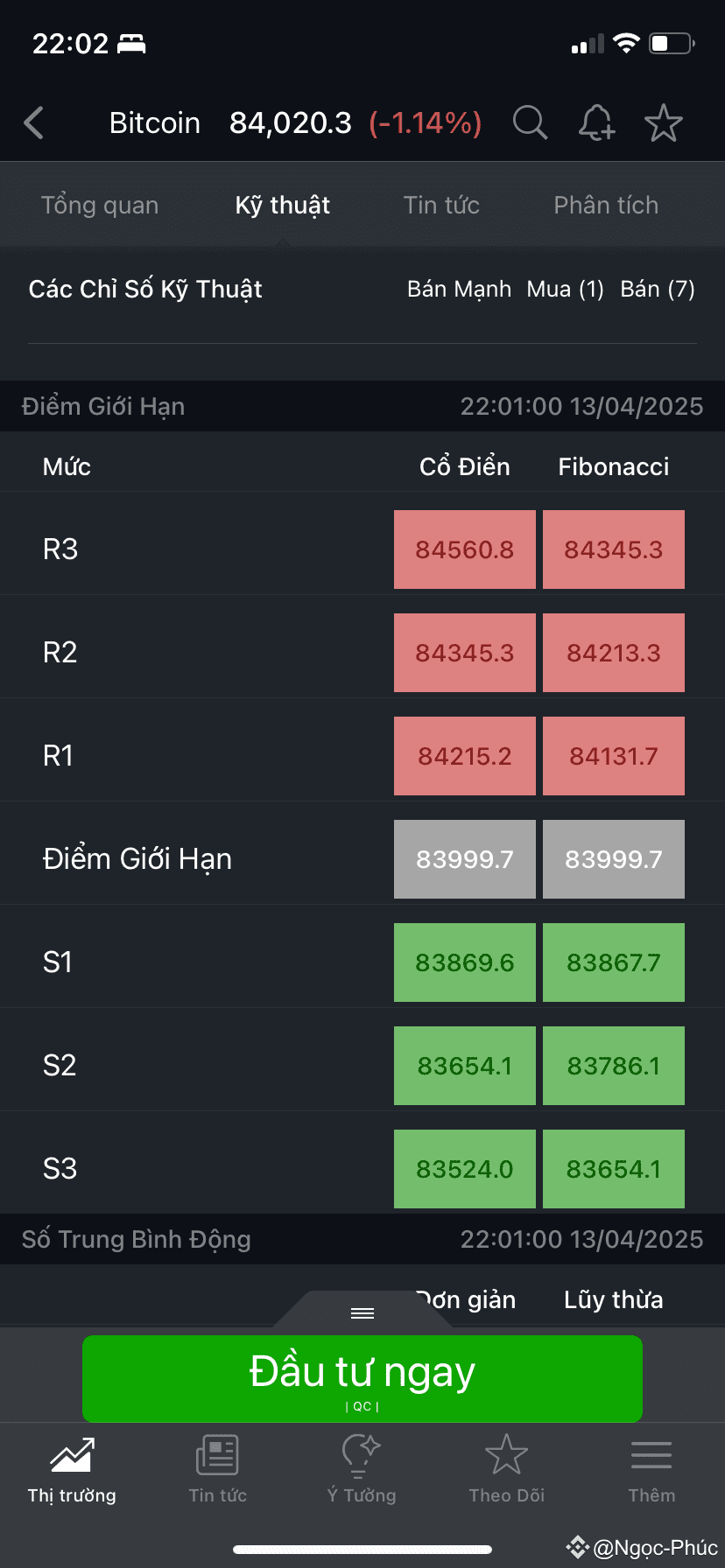 $BTC technical specifications so far are all red. I wonder | Ngọc-Phúc ...