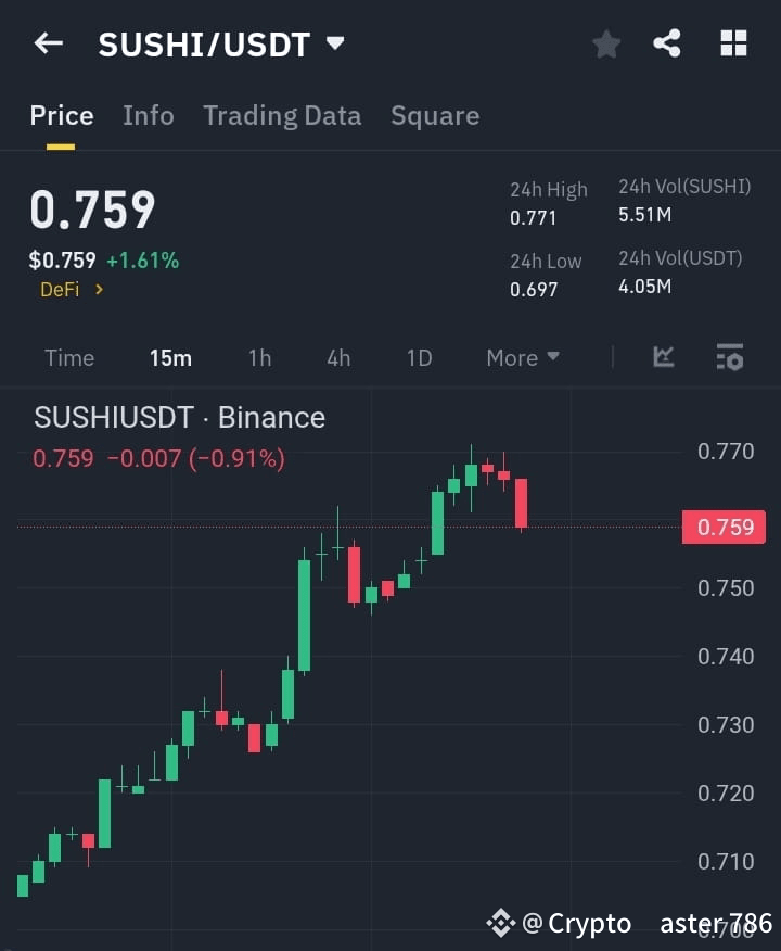 $SUSHI /USDT – Bullish Momentum Cooling Down? 🚨 Current Pr | Crypto Master 786 on Binance Square