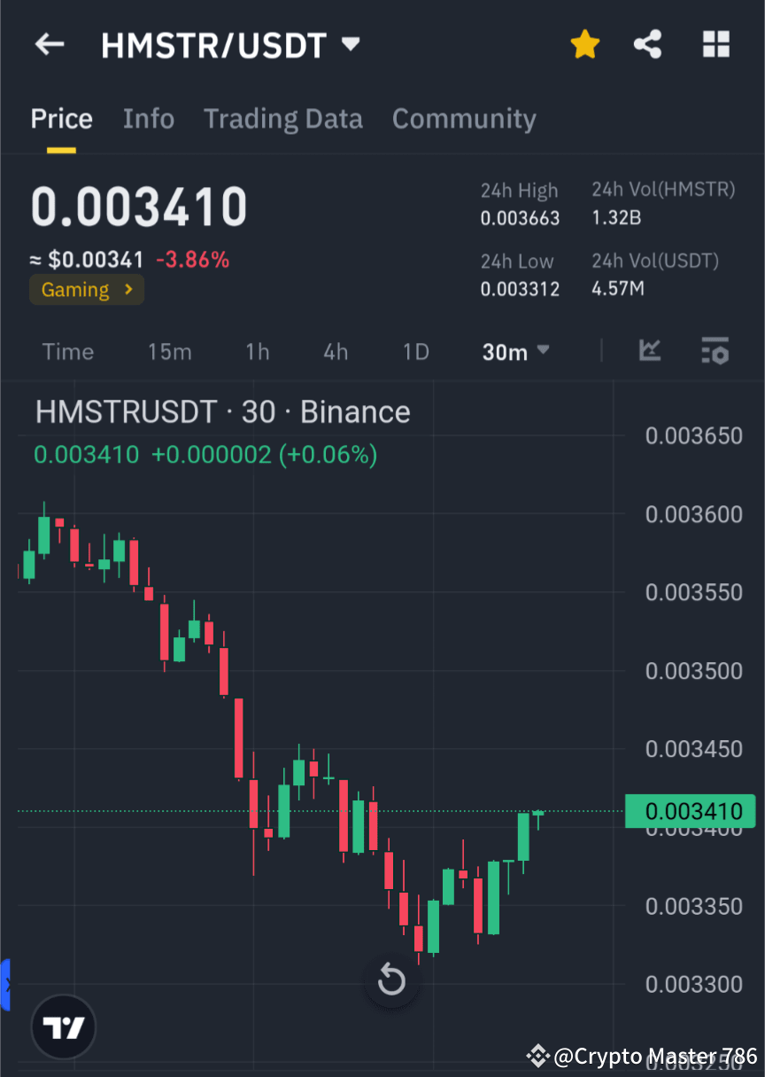 $HMSTR 🚨 HMSTR/USDT Technical Analysis – Consolidating fo | Crypto Master 786 on Binance Square