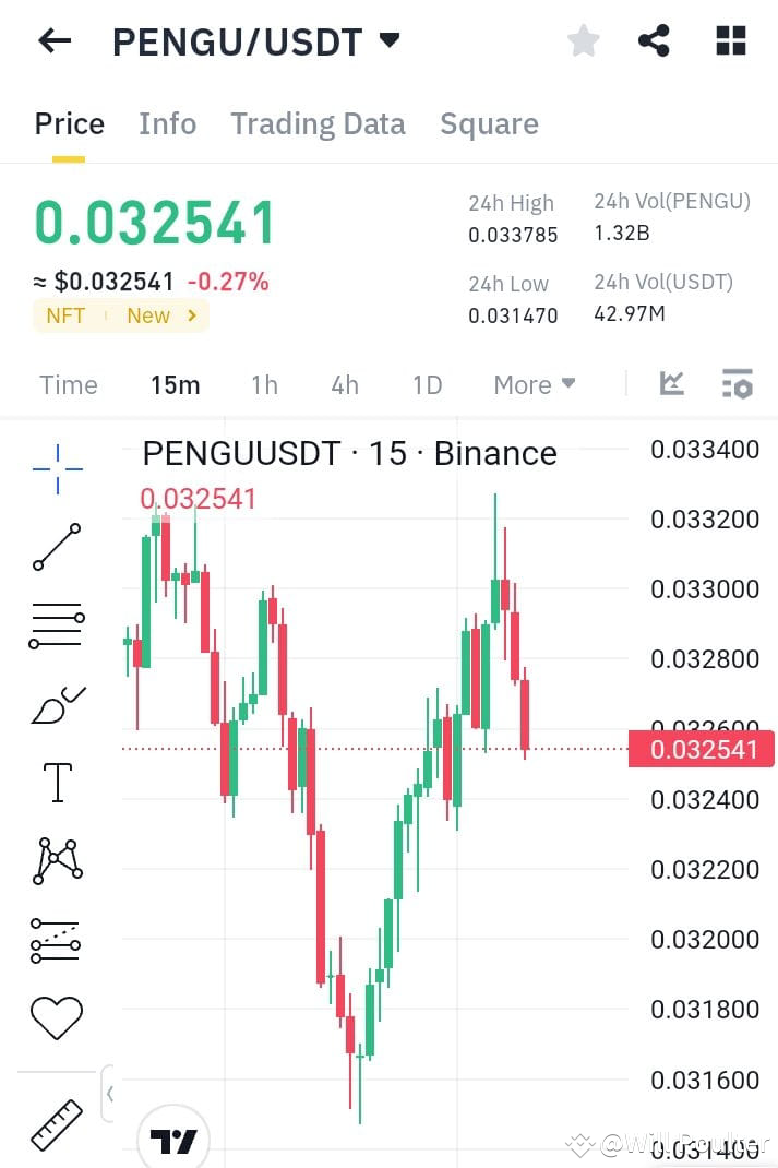 $PENGU /USDT: Dive into the Cool NFT Wave on Binance! 🐧 Ma | Will Poulter on Binance Square