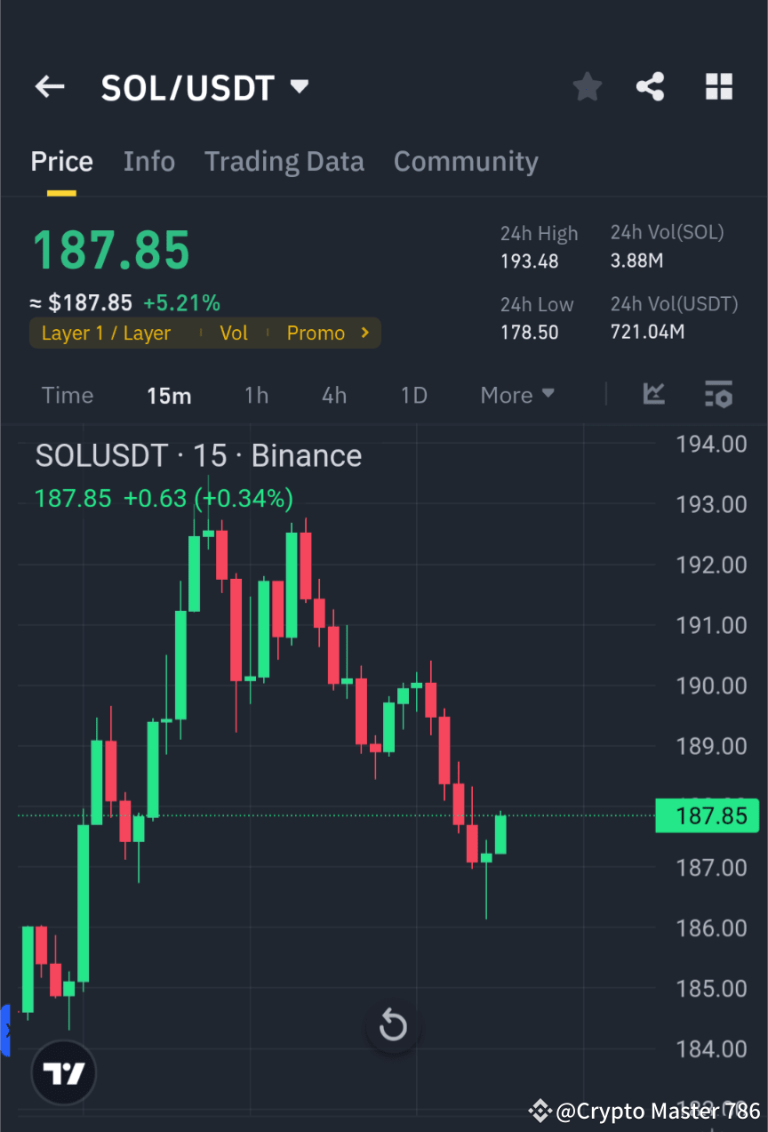 $SOL 📊 SOL/USDT Technical Analysis: Is a Breakout Imminen | Crypto Master 786 on Binance Square