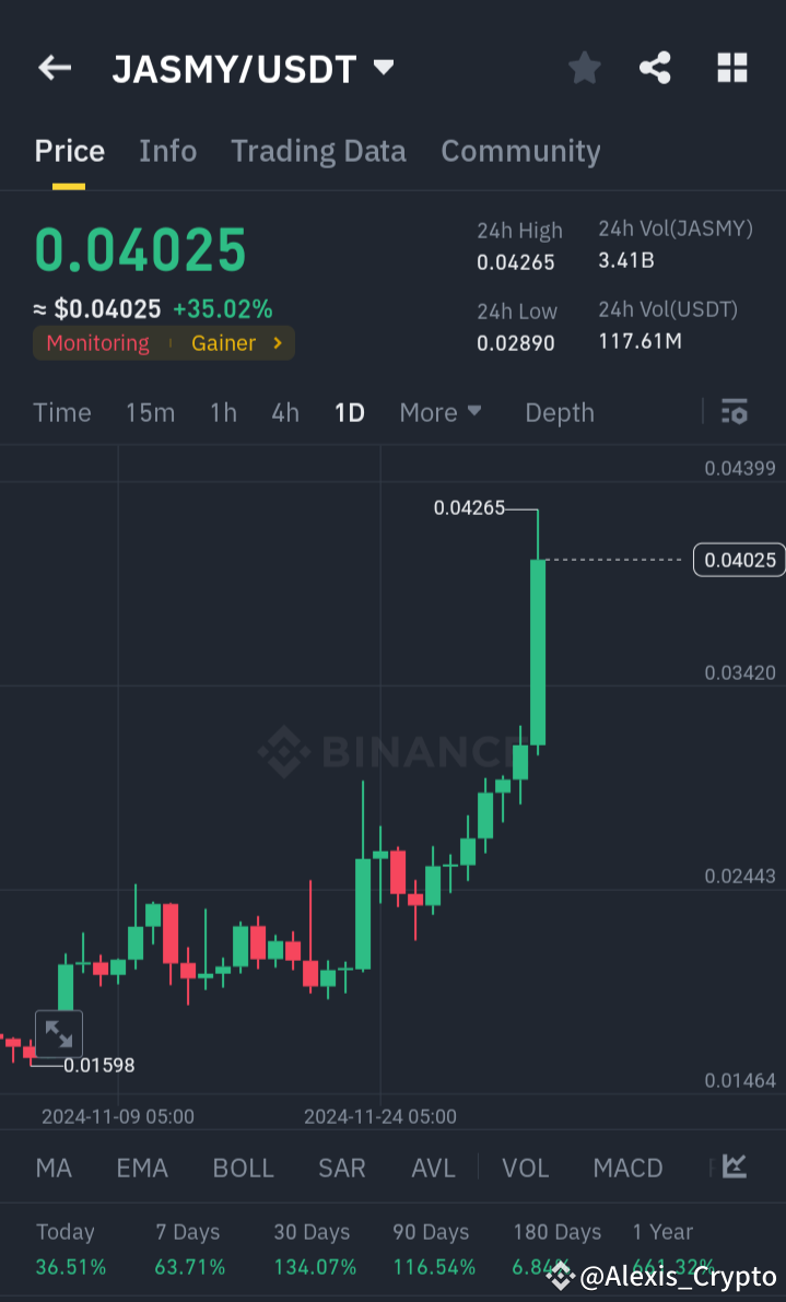 $JASMY $JASMY Jasmy/USDT Price Analysis: Ke | Blockchain_Beast on Binance Square