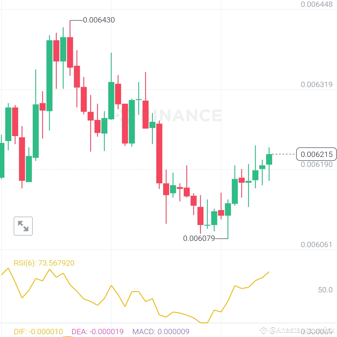 $TROY Eyes a Steady Climb: Precision Targets for Short-Term | Anasta ...