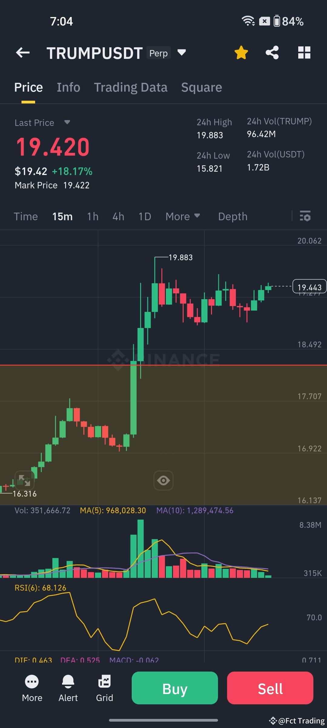 ♨️Trump Coin Huge Pump to 25$ & 40$ & 70$ 😱 Trump Coin Pred | Fct ...