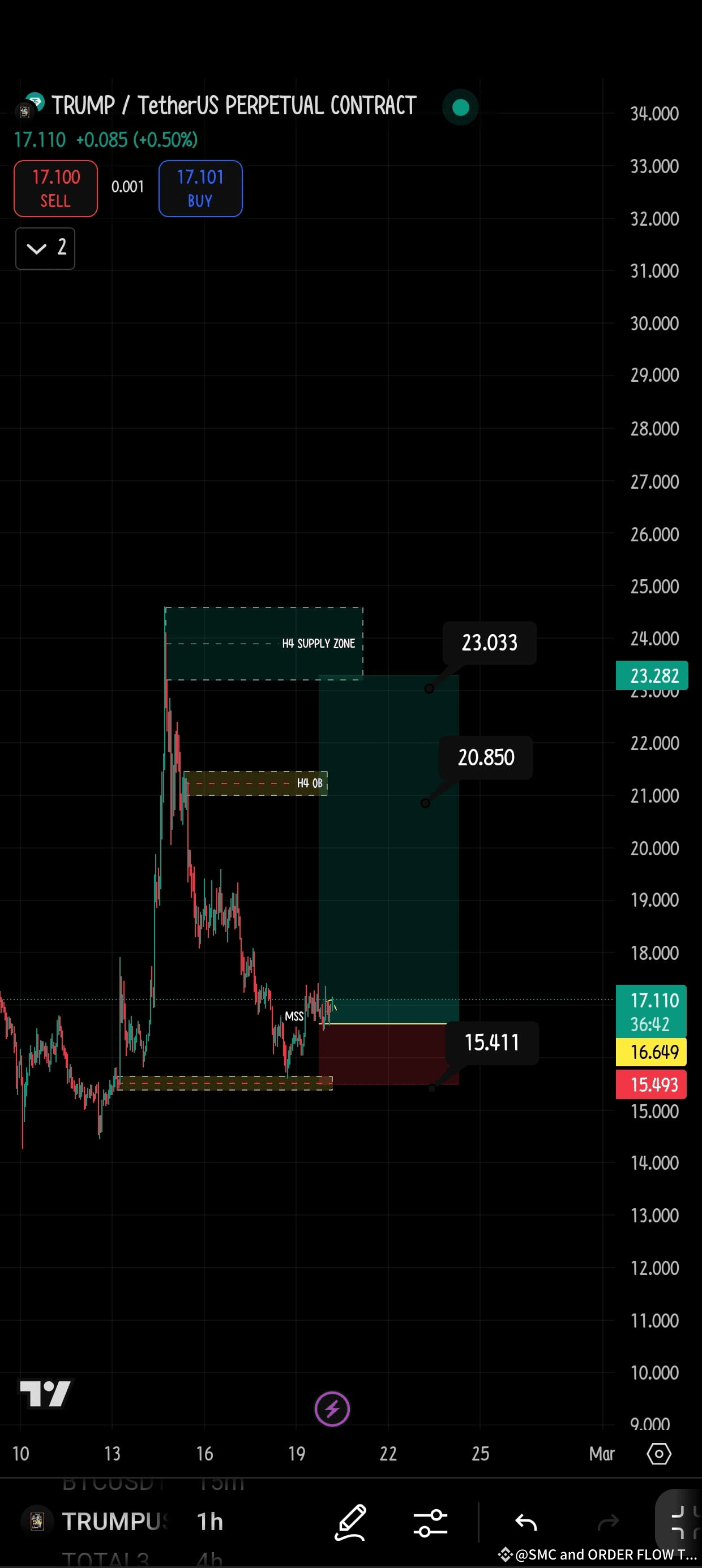 $TRUMP Singal Timeframe: 1H leverage 10x - 20x 📌 Entry | SMC__TRADER on Binance Square
