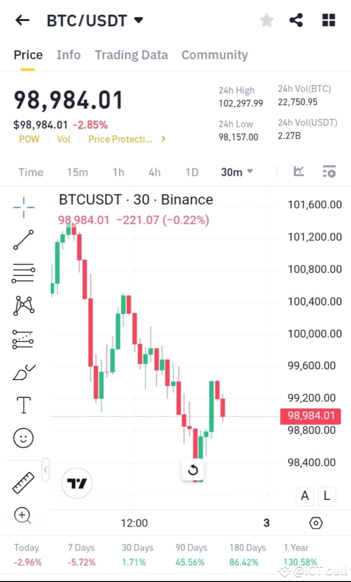 $BTC /USDT Trading Signal – Key Levels in Play! Short Entry | ICT bull on Binance Square