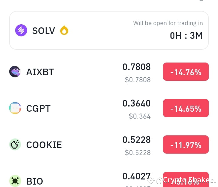 $AIXBT /USDT: Bearish Momentum Alert! ⚠️ Current Price: 0 | Crypto Shakeel on Binance Square