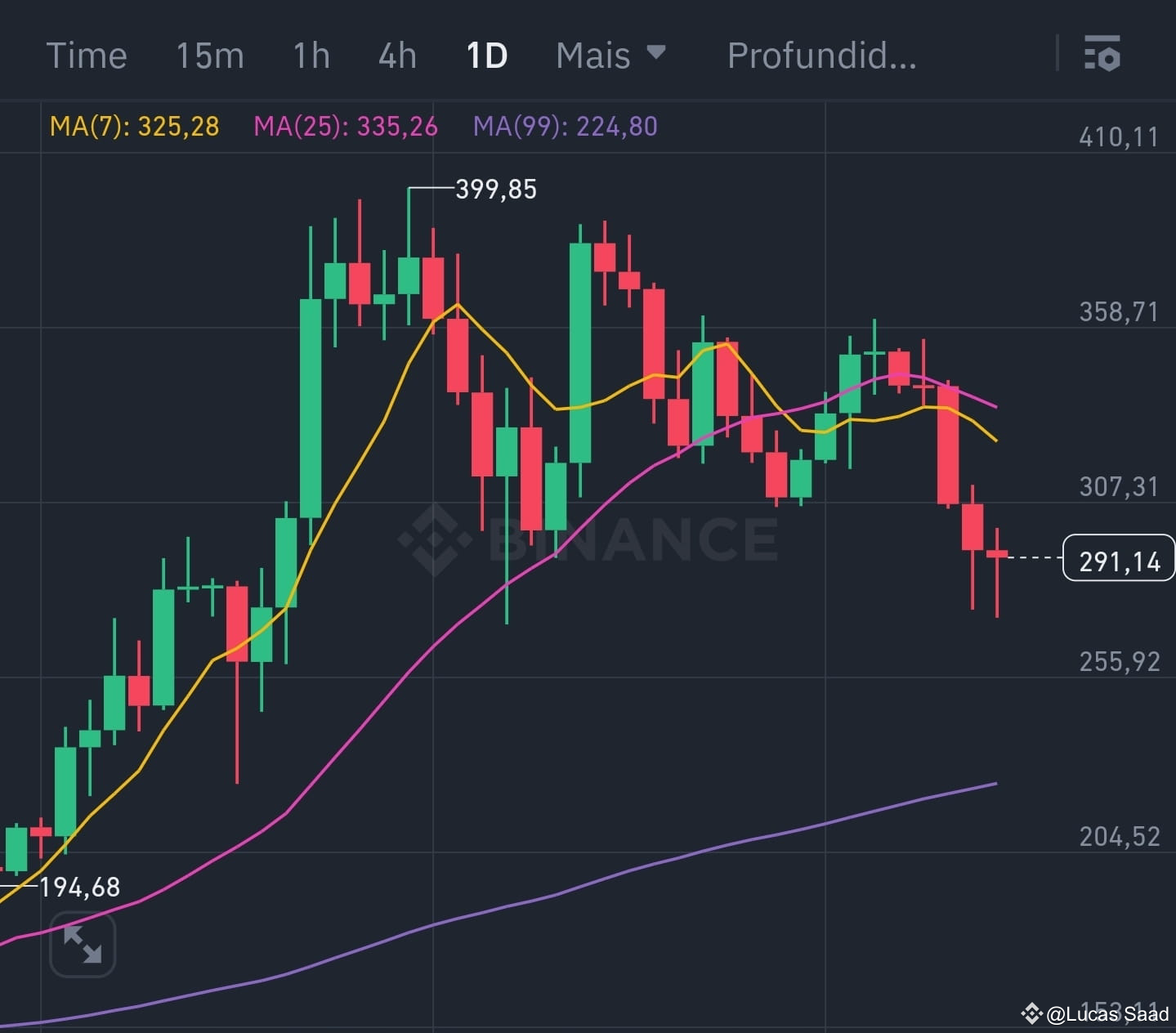 $AAVE It's growing again!! Everything indicates that it will | Lucas ...