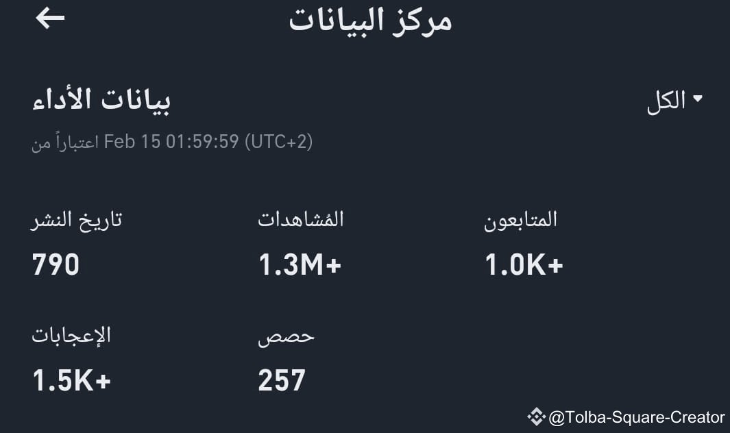 Don't forget to like, follow and share so that you can recei | mohamed ...